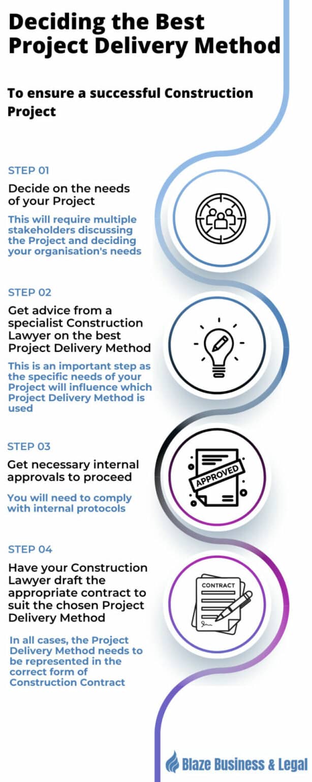 Ultimate Guide to Construction Contracts in Australia (2024)